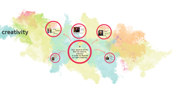 4 lessons in creativity by on Prezi
