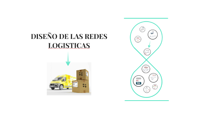 DISEÑO DE LAS REDES LOGISTICAS by aura valentina guzmán campos on Prezi