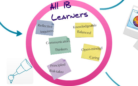 IB Learner Profile by Elizabeth Loza on Prezi