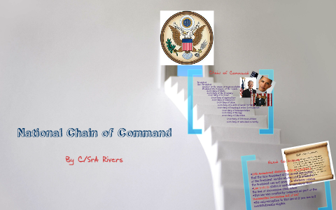National Chain of Command by Brittany Rivers on Prezi
