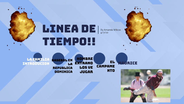 Suenos de la Isla Presentación by Amanda Wilcox on Prezi