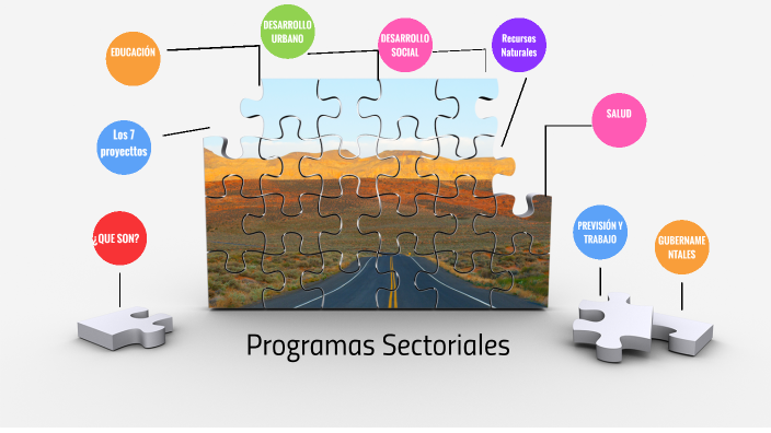 PROGRAMAS SECTORIALES by Fernando Medina on Prezi