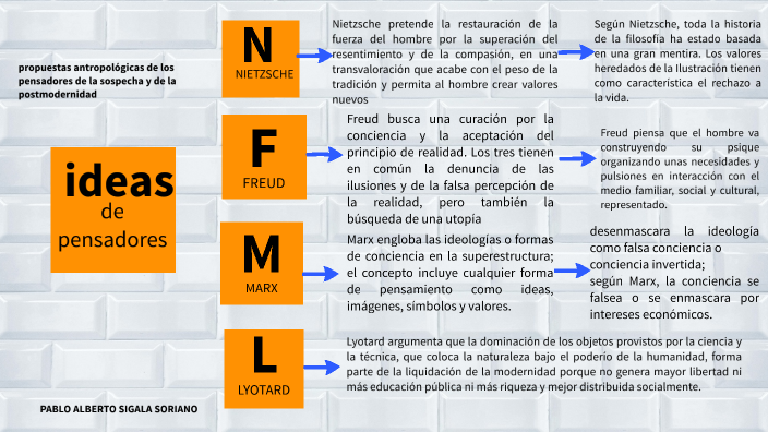 actividad 1 by pablo sigala on Prezi