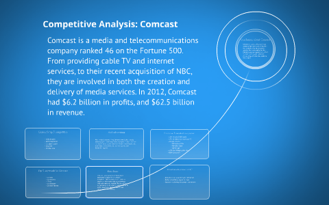 Competitive Analysis: Comcast by Eli Anderson on Prezi