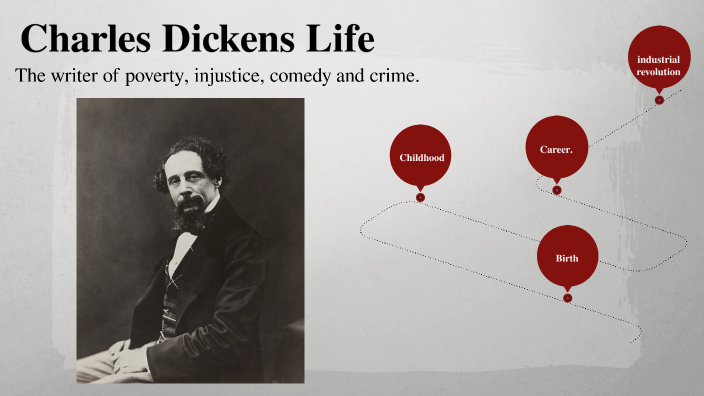 Charles Dickens by Romana Bibi on Prezi