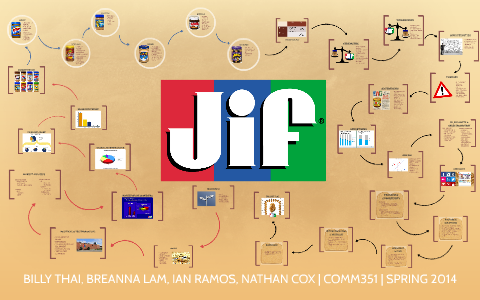 JIF PEANUT BUTTER by B Li on Prezi
