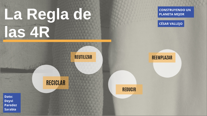 La Regla de las 4R by Deyvi Ferchan Paredez Sarabia on Prezi