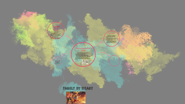 family by heart by Kayla Meehan on Prezi