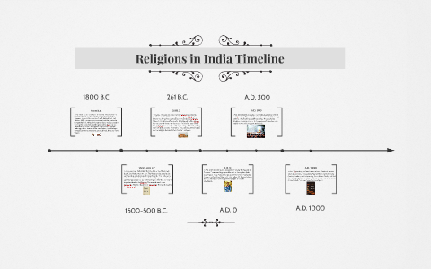 Religions in India Timeline by Jarrett J on Prezi