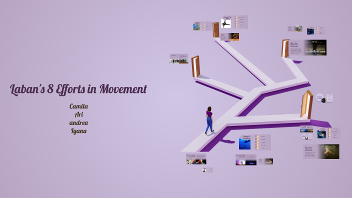 Laban's 8 Efforts in Movement: Understanding Through Examples by camila ...