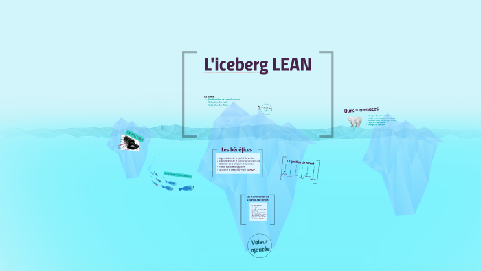 L'iceberg LEAN by rafaelle Lacombe on Prezi