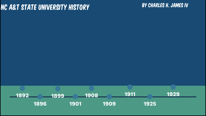 history timeline by john doe on Prezi