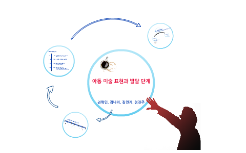 Arts education by David Kwon