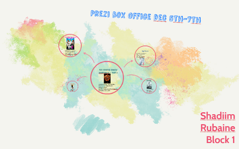 Prezi Box Office dec 5th-7th by shadiim rubaine on Prezi