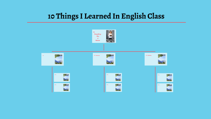 10 Things I Learned In English Class by Shaniya Logan-Junior on Prezi