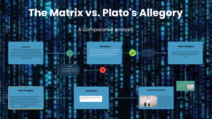 The Matrix vs. Plato's Allegory by Kira Smith on Prezi