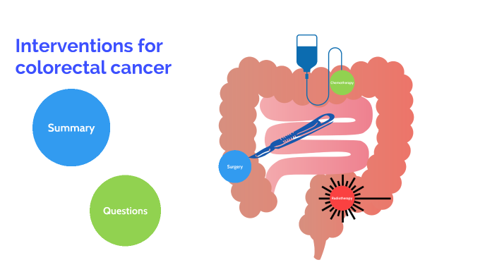 Interventions for Colorectal Cancer by Sam U on Prezi