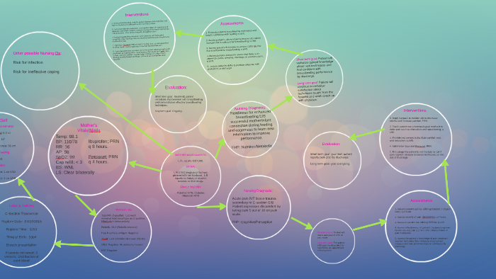 OB NURSING CONCEPT MAP by Heather Herziger on Prezi