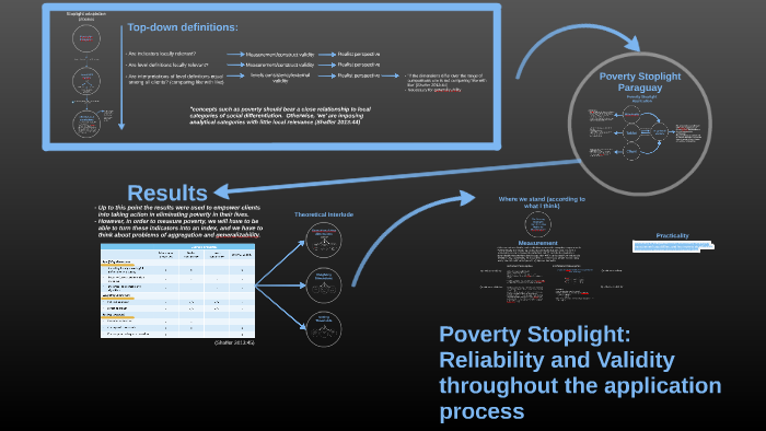 Poverty Stoplight: by on Prezi
