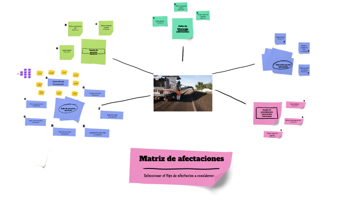Matriz de afectaciones by Javier Zúñiga on Prezi