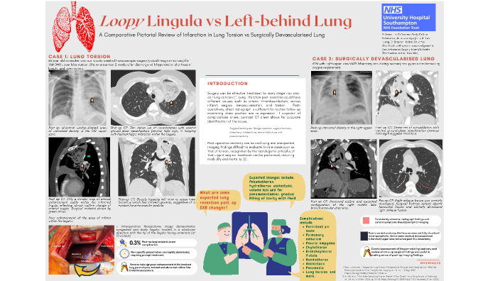 SRT 2025 Loopy Lingula vs Left-behind Lung by Sarah Lim on Prezi