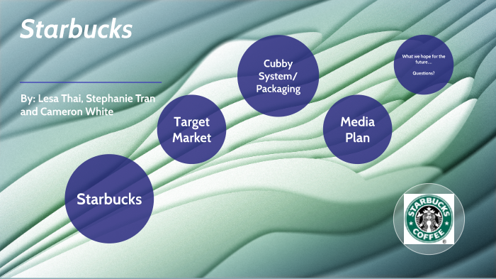 Starbucks Cubby System by Lesa Thai on Prezi