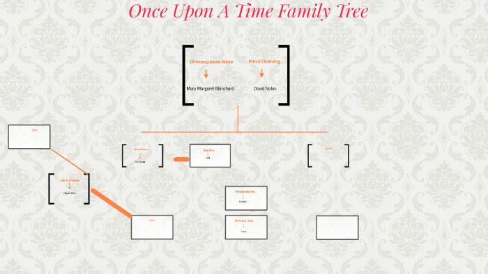 Once Upon A Time Family Tree by Aurora Breland on Prezi