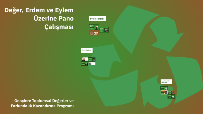 Değer, Erdem ve Eylem Üzerine Pano Çalışması by biridi bea on Prezi