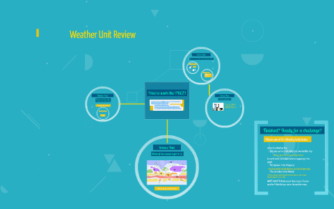Weather Unit Review by Sarah Blair on Prezi