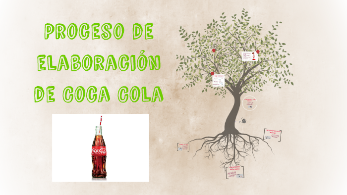PROCESO DE ELABORACION DE COCA COLA by Paulette Pluas on Prezi