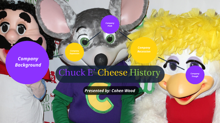 Chuck E' Cheese Timeline by COHEN WOOD on Prezi