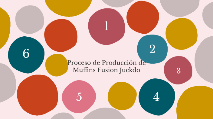 Proceso de Producción de Muffins Fusionados Juckdo by Carol Deneyra ...