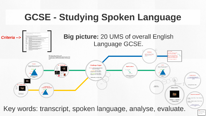 GCSE - Studying Spoken Language by Alun Owen on Prezi