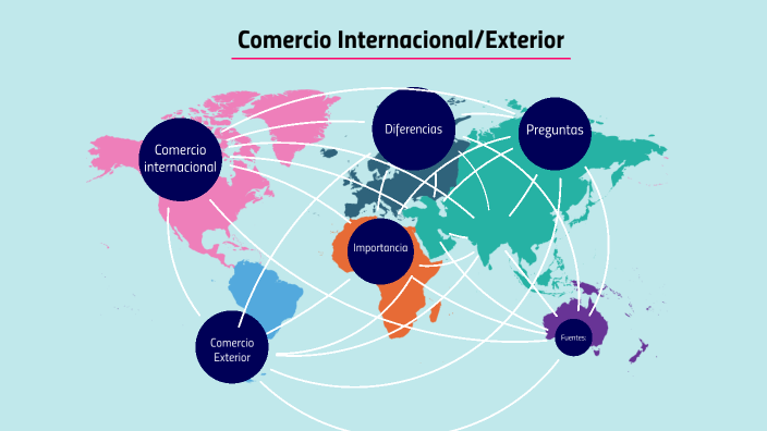 Comercio internacional y comercio exterior by Andrea Pérez on Prezi