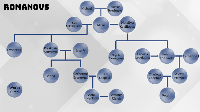 Romanovs Family Tree by lily martin on Prezi