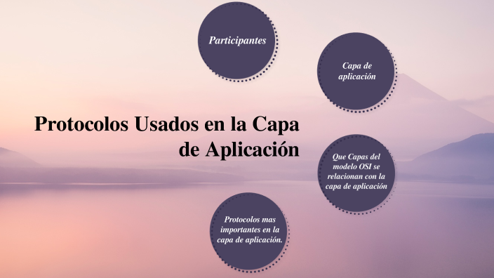 Mapa Mental de Protocolos usados en la capa de aplicación by williams ...