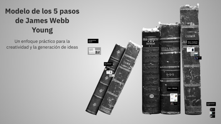 Modelo de los 5 pasos de James Webb Young by Maikol Cholo on Prezi
