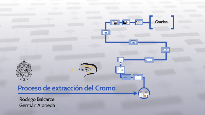 Proceso del Cromo by Rodrigo Balcarce on Prezi