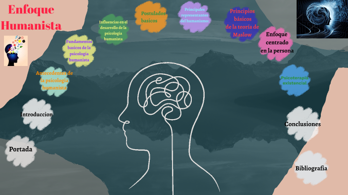 Enfoque Humanista by Stefania Rivera on Prezi