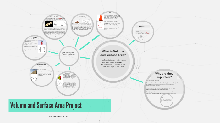 Volume and Surface Area Project by austin mutter