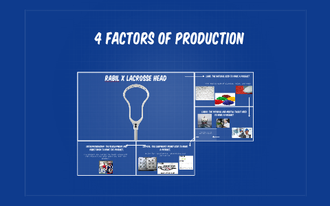 4 Factors of Production by Reid Nelson on Prezi