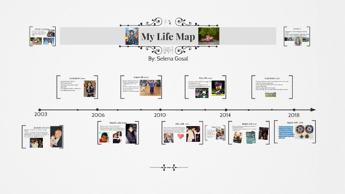 My Life Map by Selena Gosal on Prezi