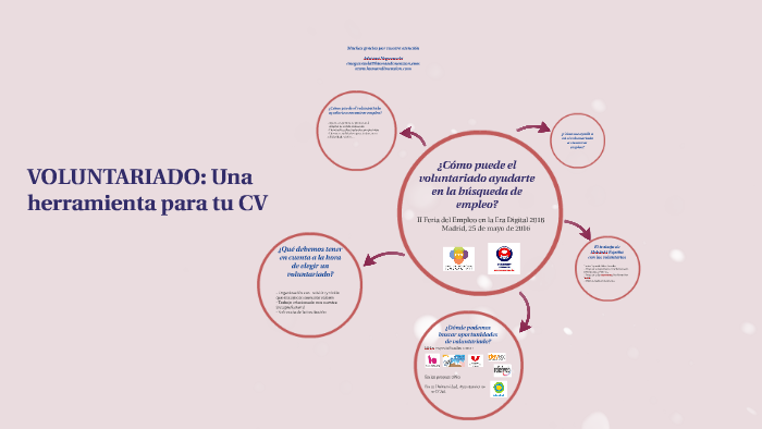 VOLUNTARIADO: Una experiencia para tu CV by Helsinki España on Prezi
