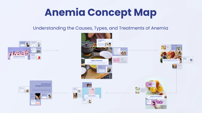 Anemia Concept Map by Mallory Rudolph on Prezi