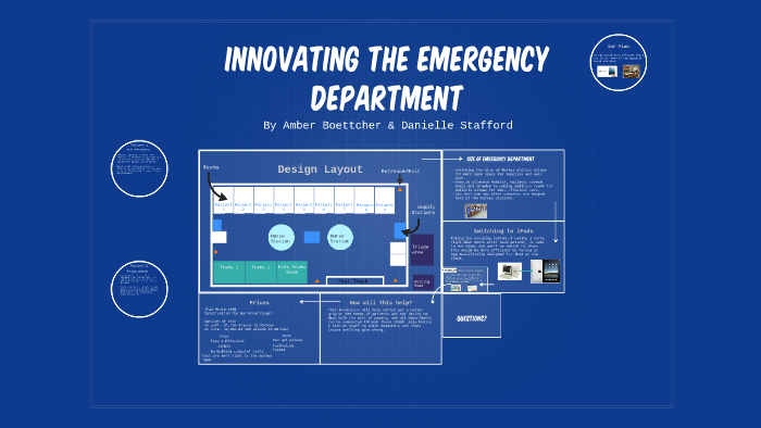 Innovating the emergency department by Amber Boettcher on Prezi