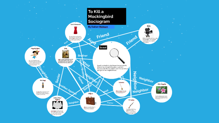 To Kill a Mockingbird Sociogram by Dalton Rickson on Prezi