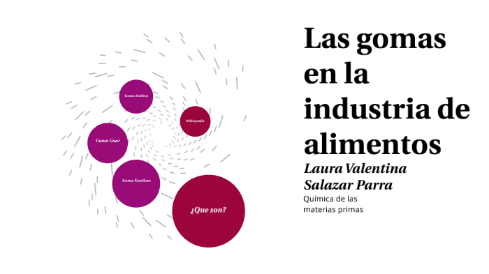 Gomas en la industria de alimentos by laura salazar on Prezi