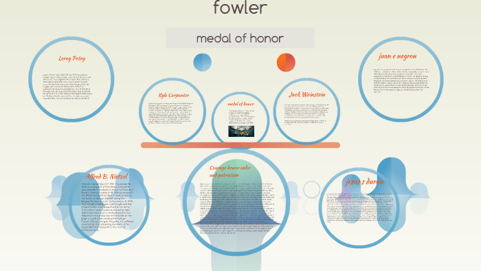 jesus gutierrez silas llanes Niko fowler by liberty history on Prezi