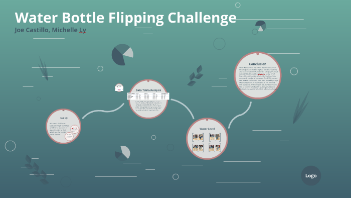 Water Bottle Flipping Challenge by Michelle Anonymous on Prezi