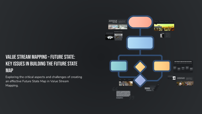 Value Stream Mapping – Future State: Key Issues in Building the Future ...